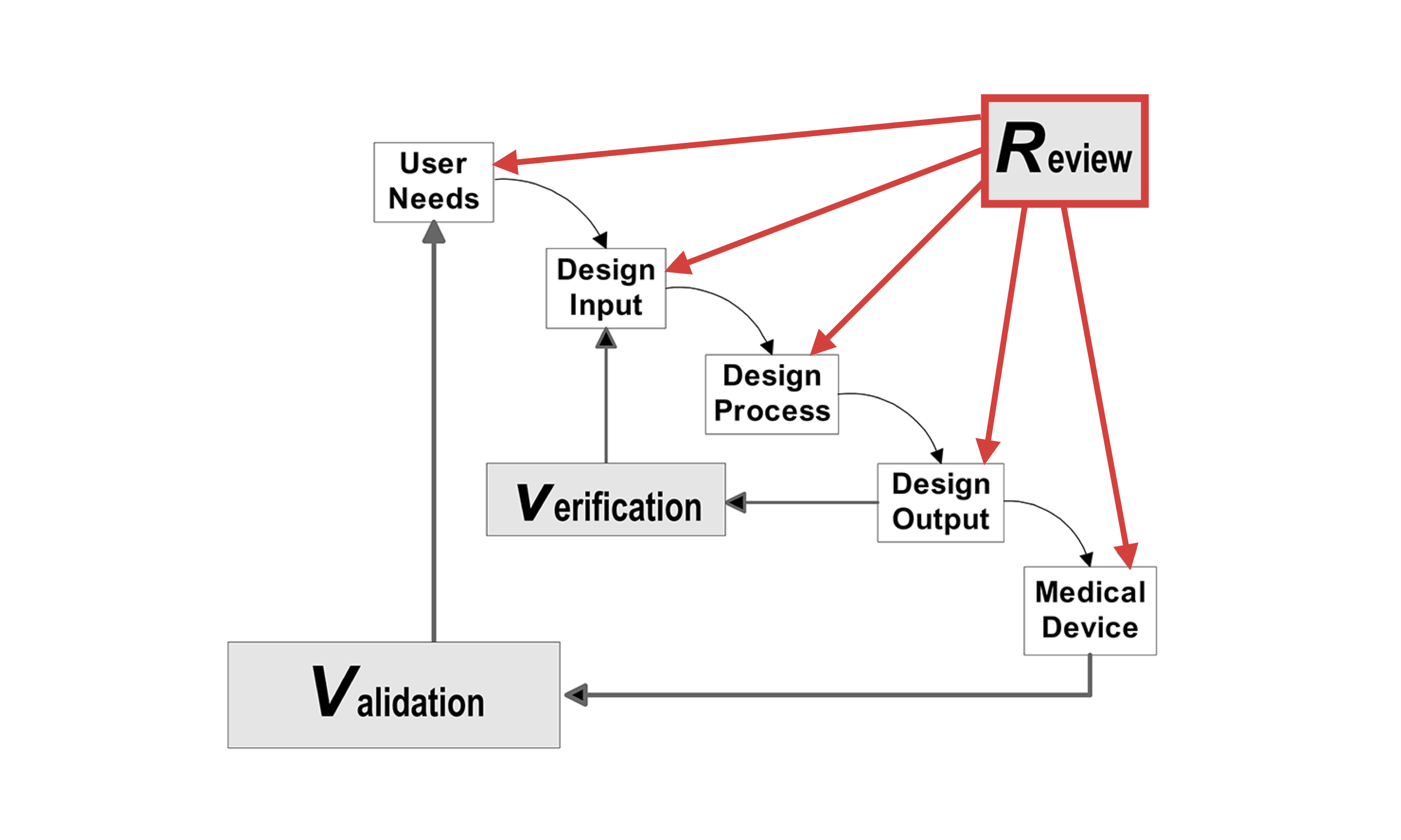 Why Flexible Design Reviews Matter for Medical Device Product Development